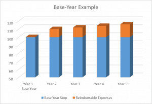Understanding Leases: Office Buildings - Part 1 - Adventures in CRE