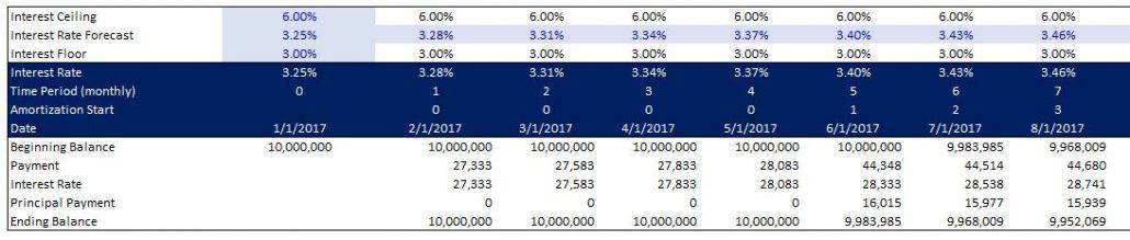 Dynamic Amortization Schedule (Updated 2.06.2020) - Adventures in CRE