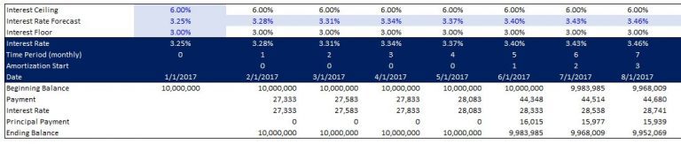 Dynamic Amortization Schedule (Updated 2.06.2020) - Adventures in CRE