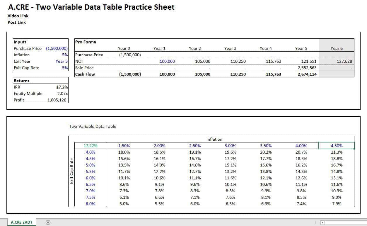 Step By Step Guide On How To Create Two Variable Data Tables