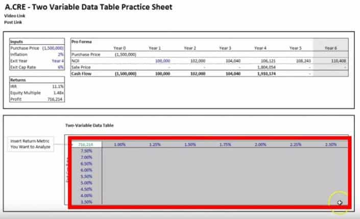 Using Data Tables in Excel for Real Estate Sensitivity Analysis - A.CRE