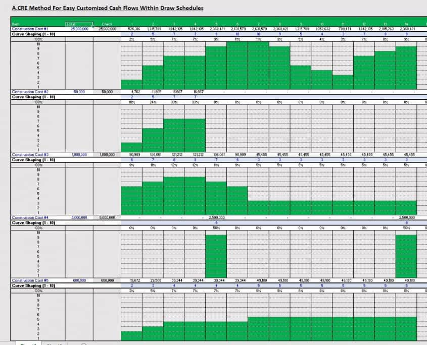 Development Draw Schedule - Visually Customize Each Line Item - A.CRE