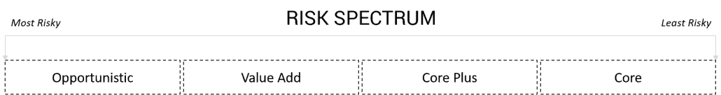 A.CRE 101: CRE Risk Profiles (Updated May 2023) - Adventures in CRE