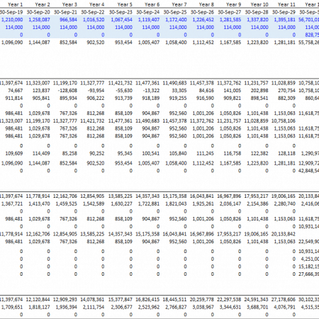Real Estate Equity Waterfall Model - IRR and Equity Multiple Hurdles ...