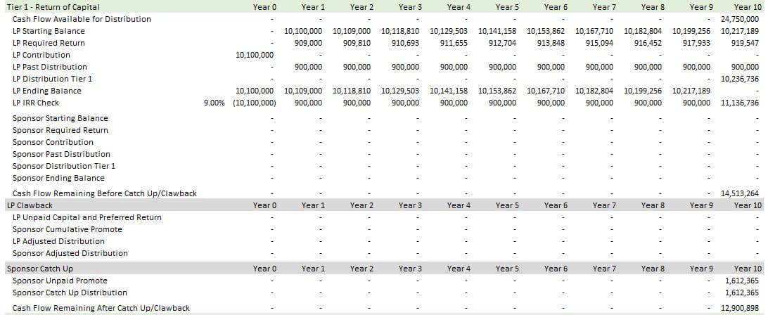 Real Estate Equity Waterfall Model with Catch Up and Clawback (Updated ...