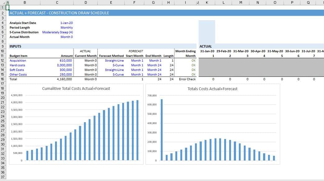 Actual + Forecast Construction Draw Schedule with S-Curve - Adventures ...