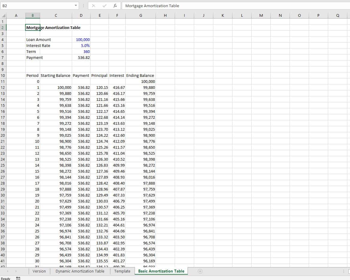 Watch Me Build Two Amortization Tables - Template and Completed Modules - Adventures in CRE