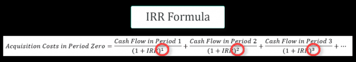 Deep Dive - IRR and XIRR Fully and Simply Explained