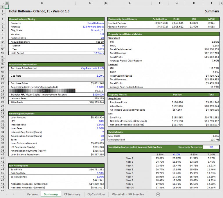 Hotel Acquisition Model - The Basic Model (Updated 10.9.2019 ...