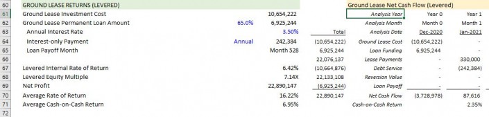 Ground Lease Valuation Model (Updated July 2025) - Adventures in CRE