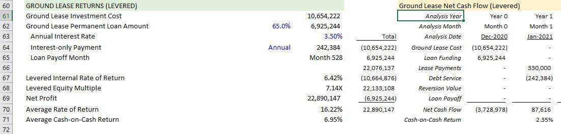 Ground Lease Valuation Model (Updated July 2025) - Adventures in CRE