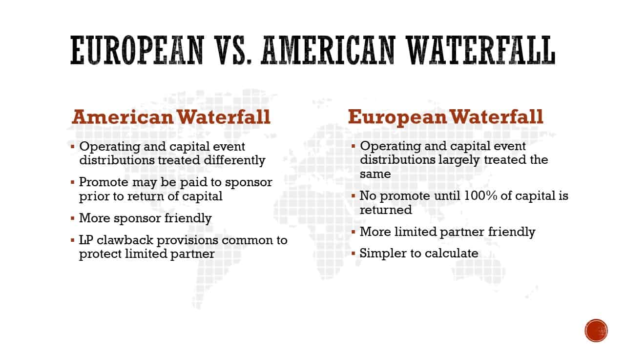 American-Style Waterfall - Glossary of CRE Terms - Adventures in CRE American-Style Waterfall - Glossary of CRE Terms - Adventures in CRE