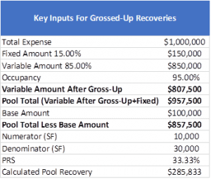 All You Need to Know About Real Estate Gross-Ups - Adventures in CRE
