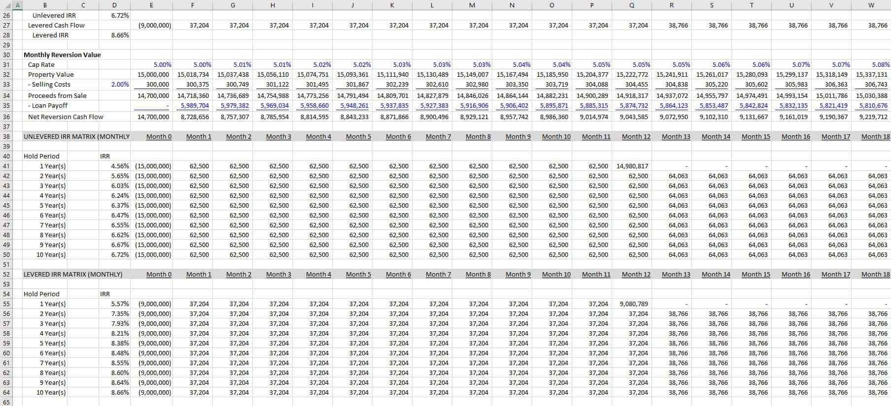 IRR Matrix Module (Annual and Monthly Periods) - Adventures in CRE
