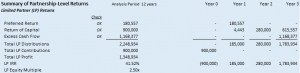 Timing of Preferred Return vs Return of Capital in an Equity Waterfall ...