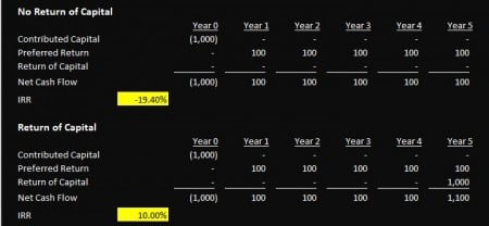 How to Model a Preferred Return vs Return of Capital - A.CRE