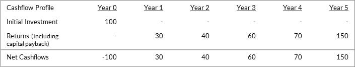 CAGR (Compounded Annual Growth Rate) - Glossary of CRE Terms ...
