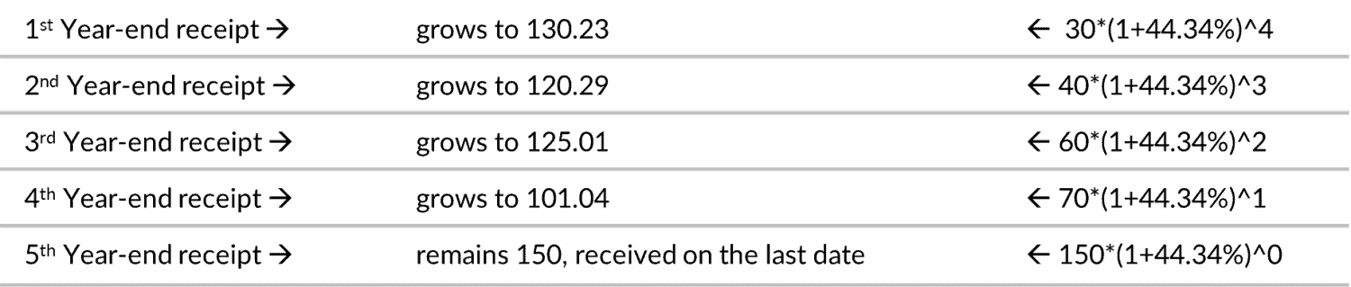 Using Geometric Mean (or CAGR) as an Alternative to IRR - A.CRE