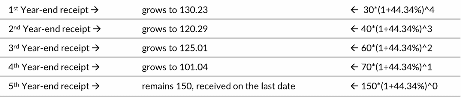 Using Geometric Mean (or CAGR) as an Alternative to IRR - A.CRE