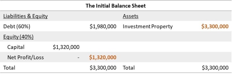 Making 3-part Financial Statements from your Model - Adventures in CRE