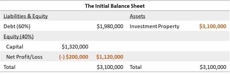 Making 3-part Financial Statements from your Model - Adventures in CRE