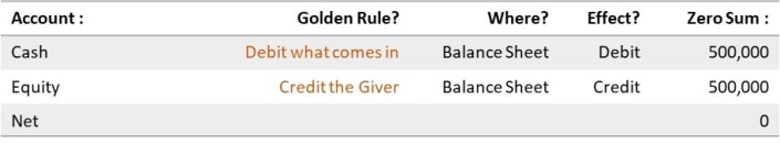 Making 3-part Financial Statements from your Model - Adventures in CRE