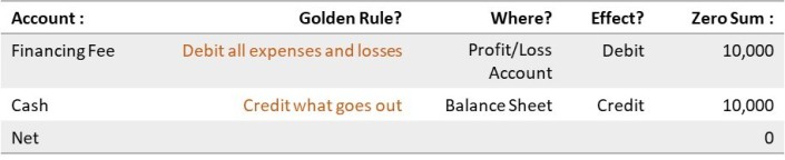 Making 3-part Financial Statements from your Model - Adventures in CRE