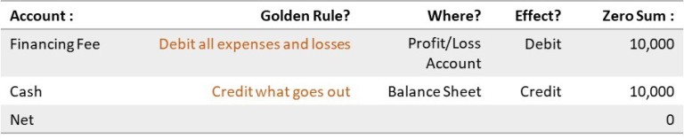 Making 3-part Financial Statements from your Model - Adventures in CRE