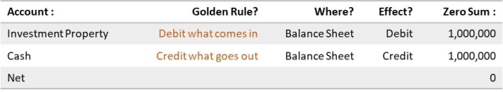 Making 3-part Financial Statements from your Model - Adventures in CRE