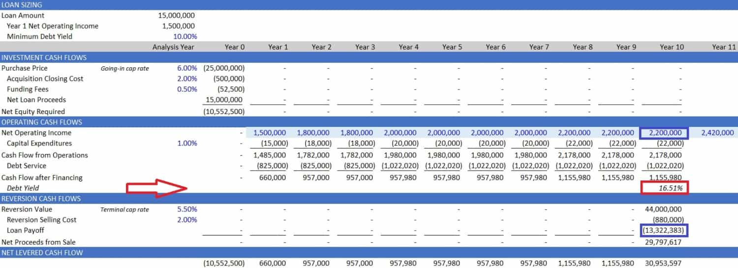Debt Yield: Static or Dynamic? - Adventures in CRE