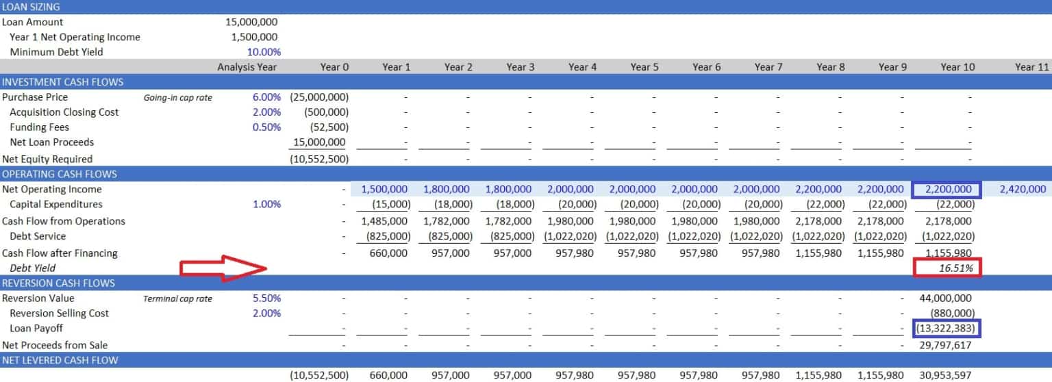 Debt Yield: Static or Dynamic? - Adventures in CRE