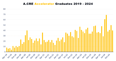 Read Over 1,000 A.CRE Accelerator Reviews - Adventures in CRE