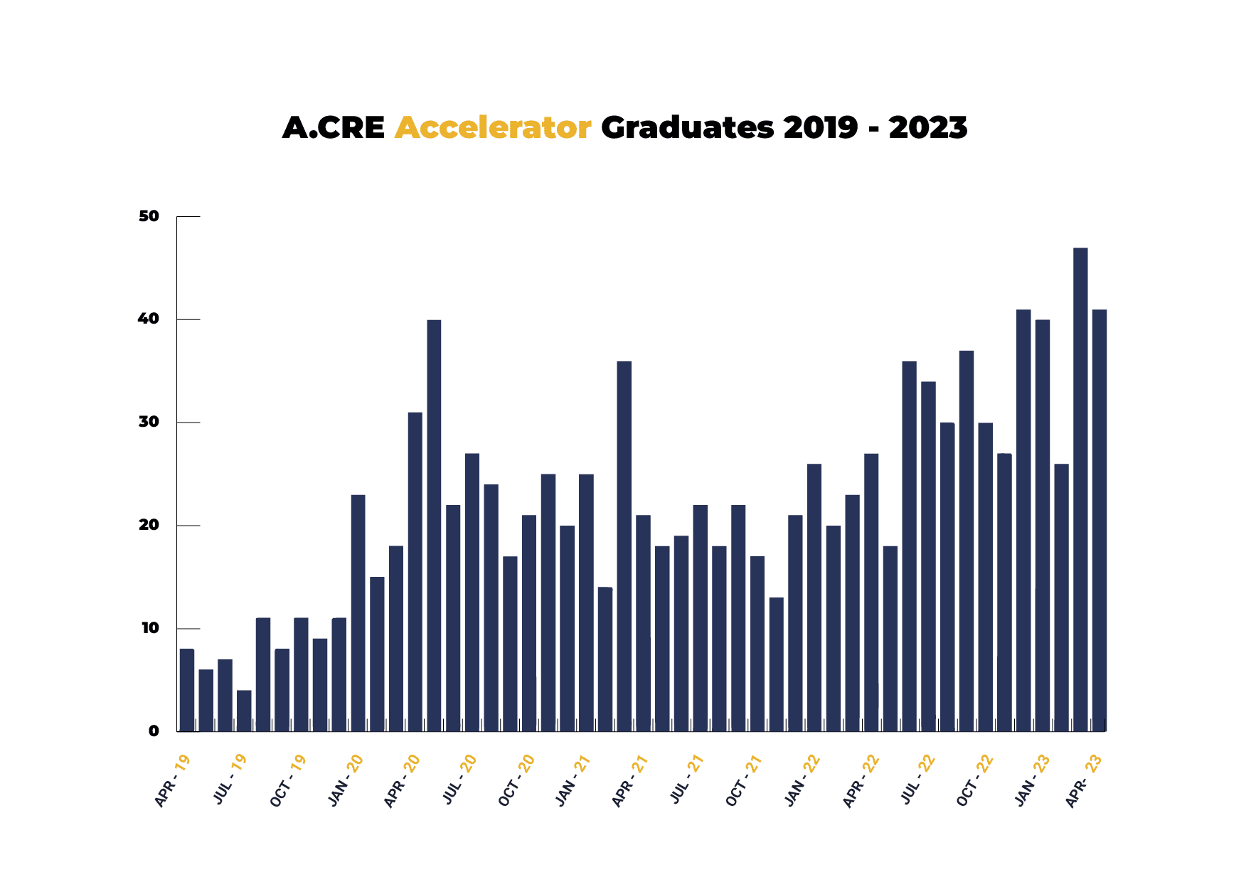 Read Over 1,000 A.CRE Accelerator Reviews - Adventures in CRE