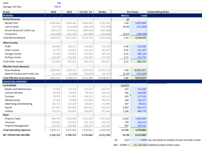 Road to a Stabilized NOI – Loss to Lease for Multifamily - A.CRE