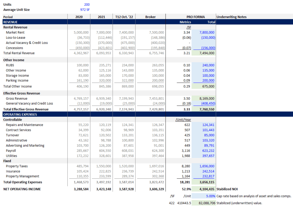 The Road To A Stabilized NOI – Vacancy And Credit Loss In Real Estate ...