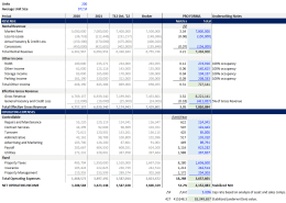 The Road To A Stabilized NOI – Vacancy And Credit Loss In Real Estate ...