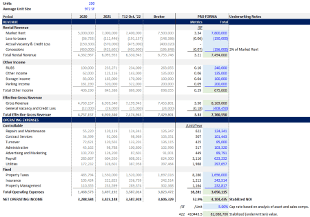 The Road To A Stabilized NOI – Underwriting Real Estate Concessions - A.CRE