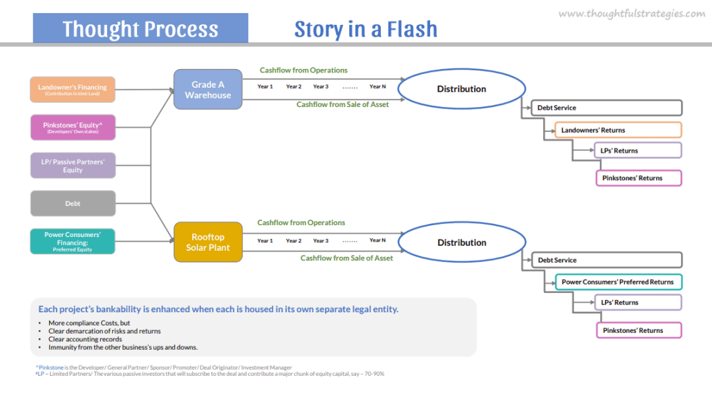 Industrial Case Study Warehouse + Rooftop Solar- A.CRE