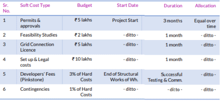 Industrial Case Study Warehouse + Rooftop Solar- A.CRE