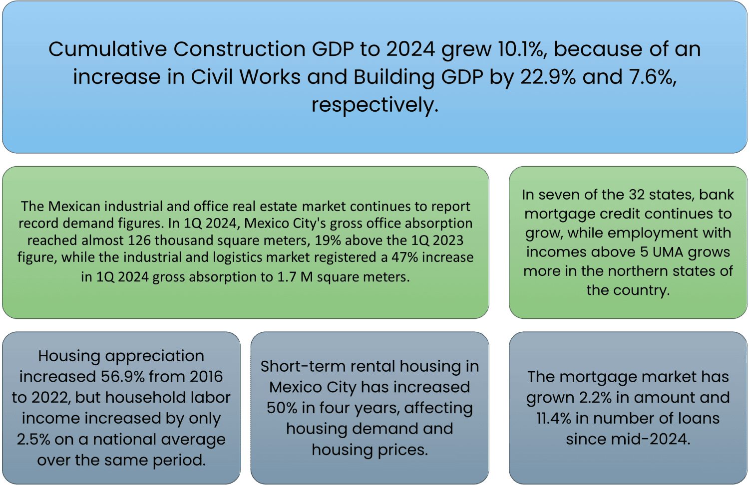 Exploring Latin America's Real Estate Markets: Mexico - Adventures in CRE