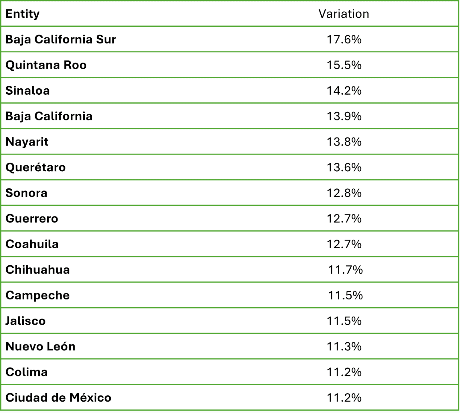 Exploring Latin America's Real Estate Markets: Mexico - Adventures in CRE