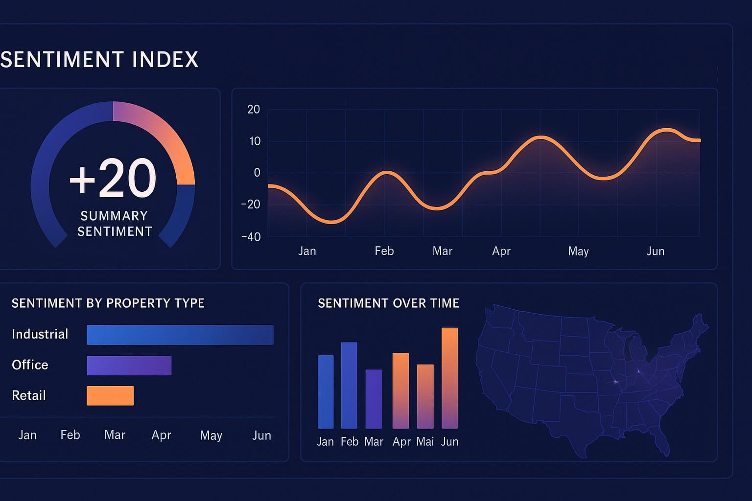 Real Estate Headline Sentiment Index (REHSI) - Help Shape It