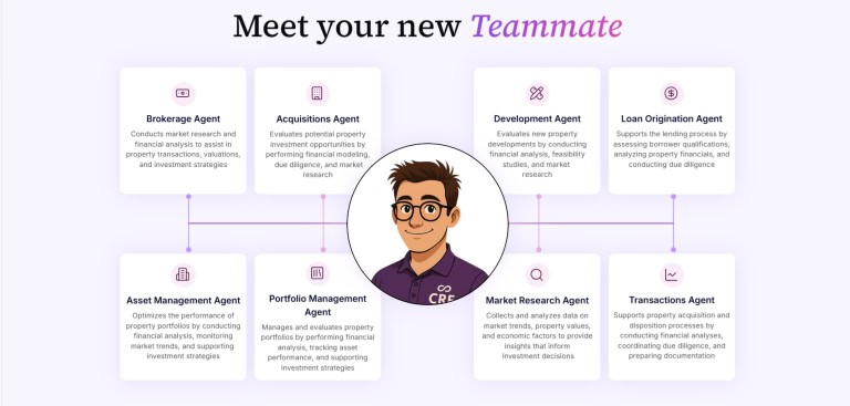 AI Tools for Commercial Real Estate - A.CRE