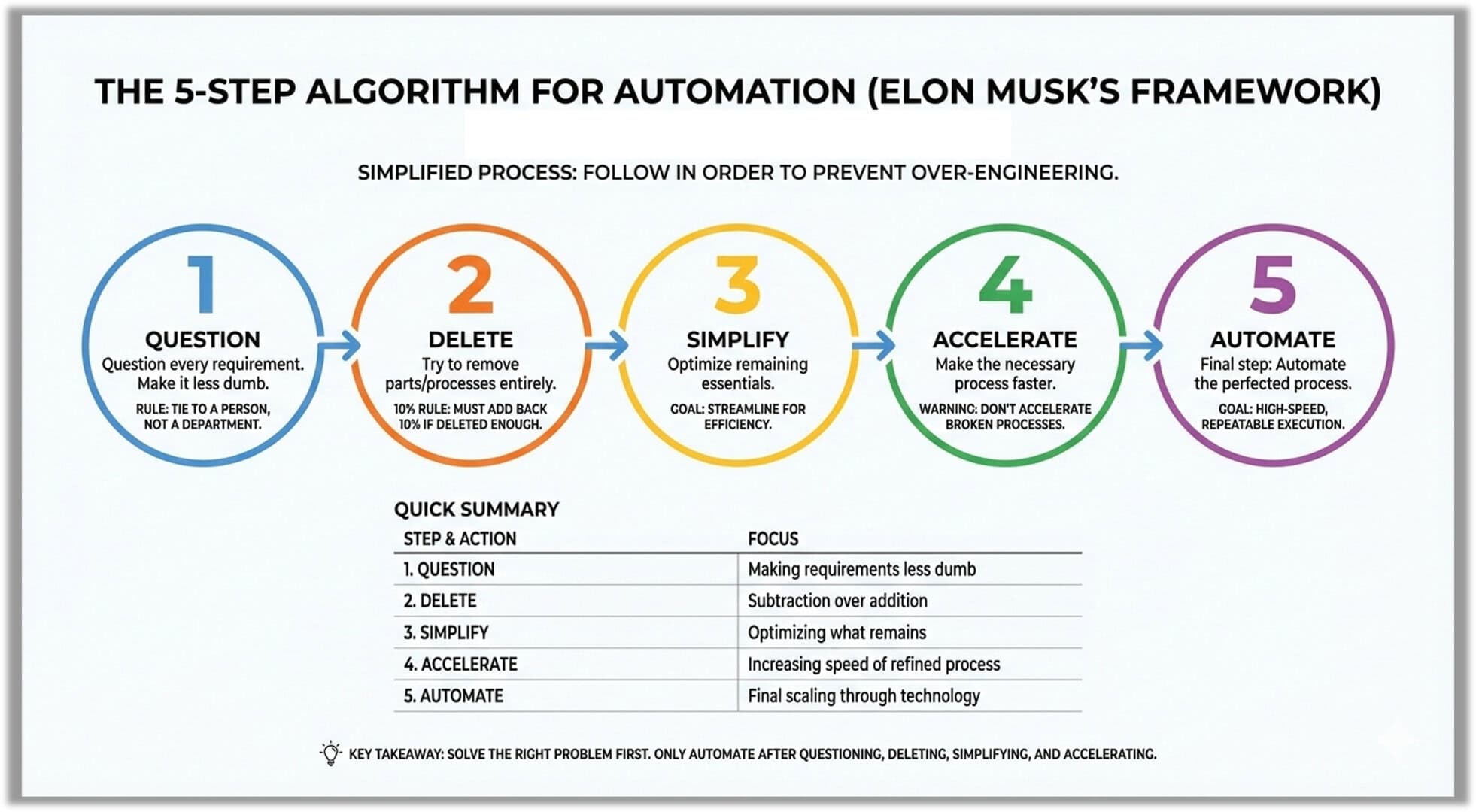 Elon Musk’s Automation Rules for CRE + The Multiplier Framework